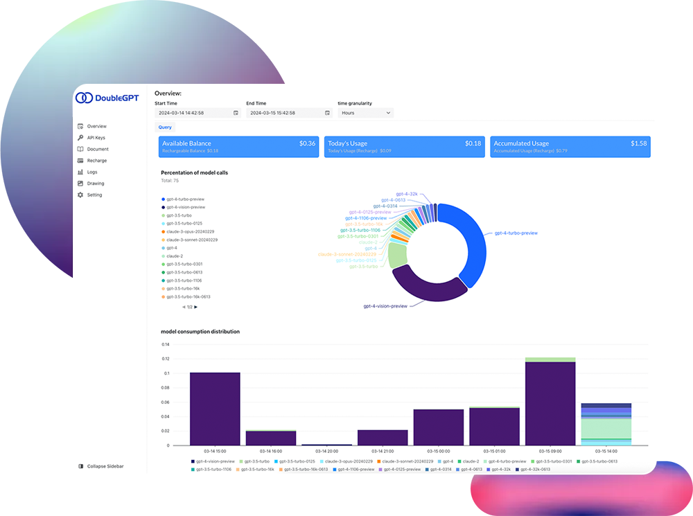 MaxAPI - Unlocking 100% AI API Efficiency at 50% Cost